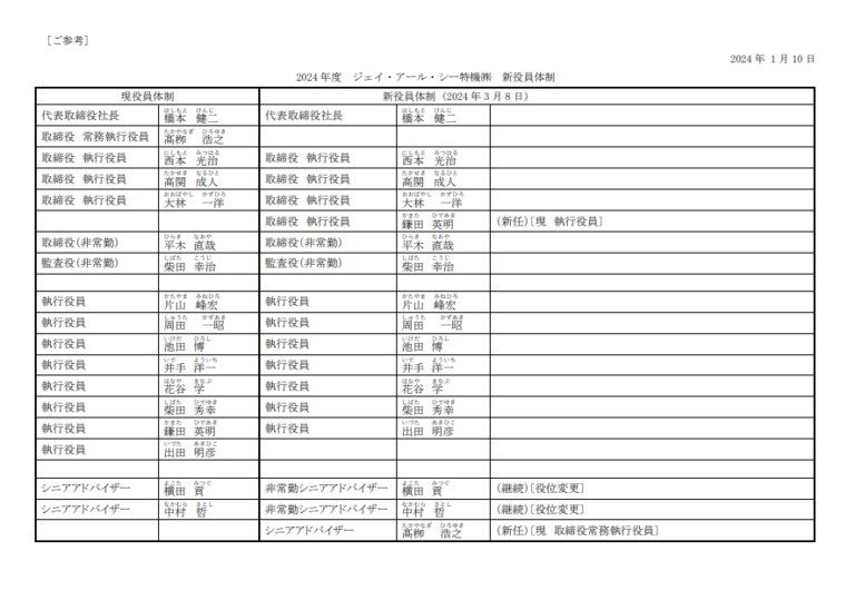 2024年度 役員の異動に関するお知らせ ｜ トピックス｜JRC特機株式会社